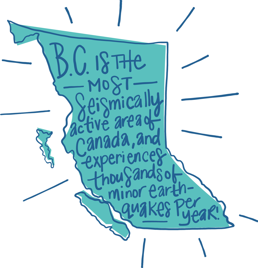 ShakeOut BC: Shaking Up Awareness for a Safer Future - SeaFirst Insurance